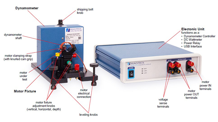 Magtrol (Deutsch) microdyne-labeled