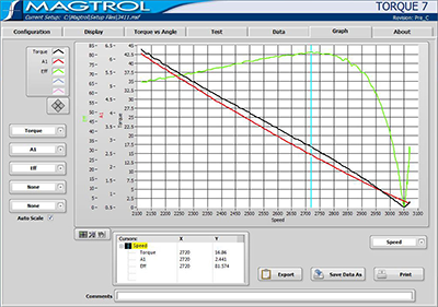 Magtrol (India) Torque-7