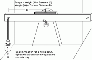 Magtrol (India) calibration[1]