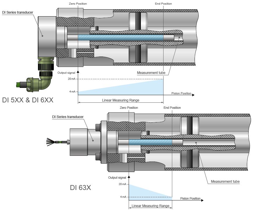 Magtrol (India) di-series_principles
