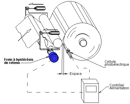 Magtrol (India) gapcontrol_de