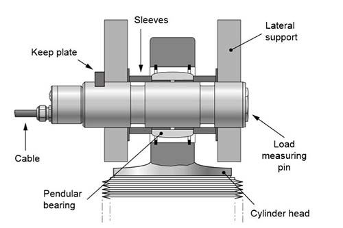 LB 200 Series – Load Measuring Pins | Magtrol (India)
