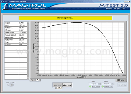 Magtrol (India) mtest50_test