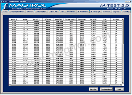 Magtrol (India) mtest50_view-data