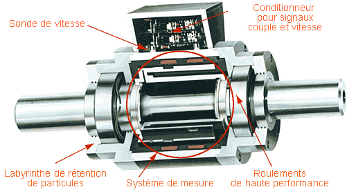 Magtrol (India) tmcrossec_lbl_FR