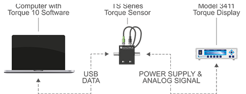 Magtrol (India) ts-series-analog-usb